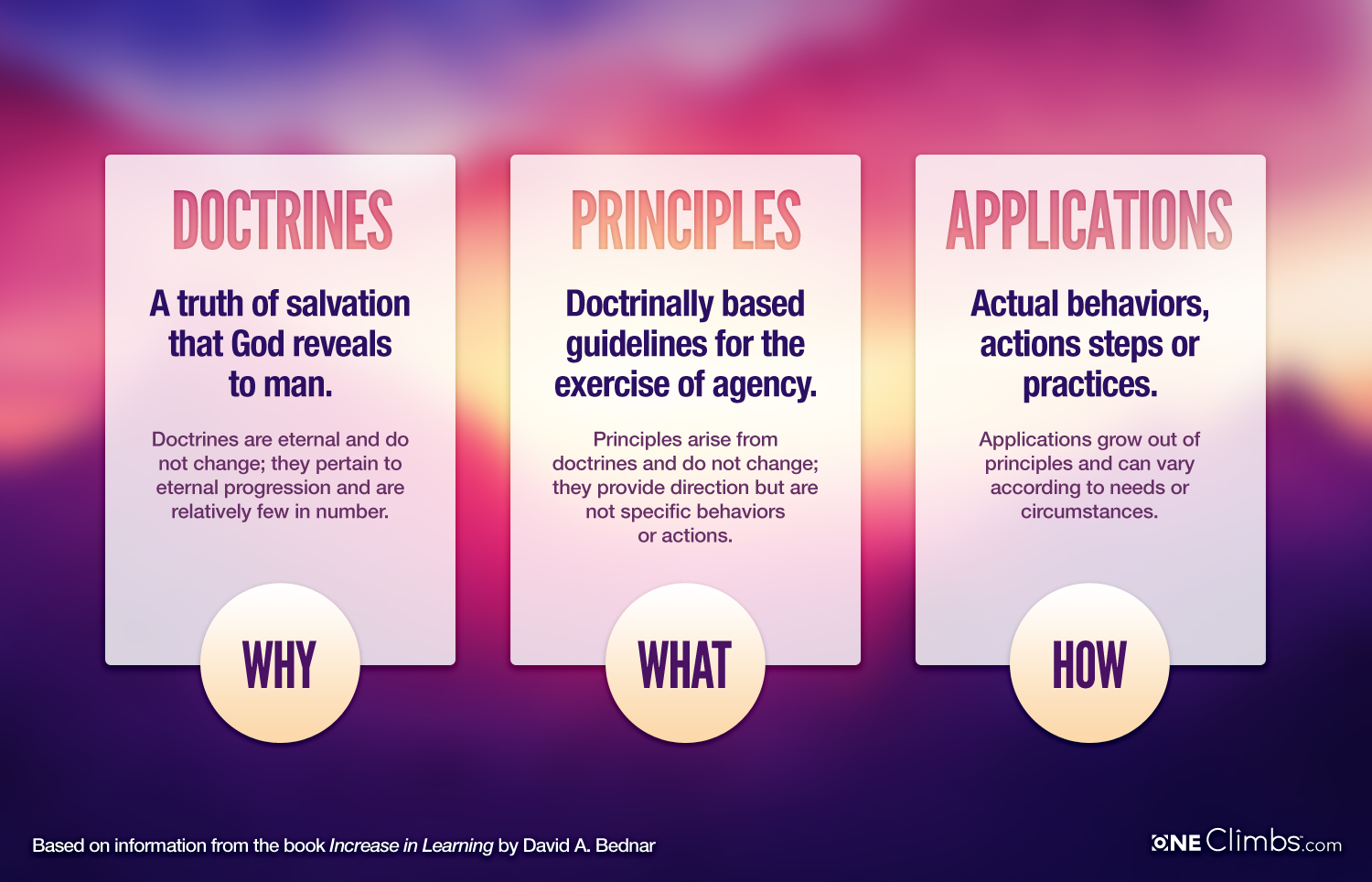 What Are Doctrines Principles Applications OneClimbs