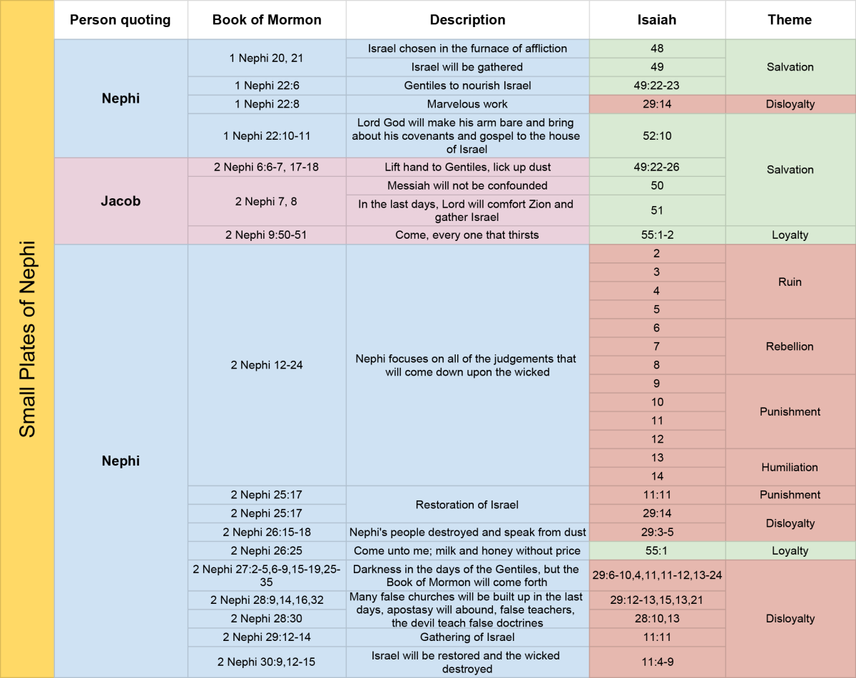 Insights into Patterns of Isaiah in the Book of Mormon – oneClimbs.com