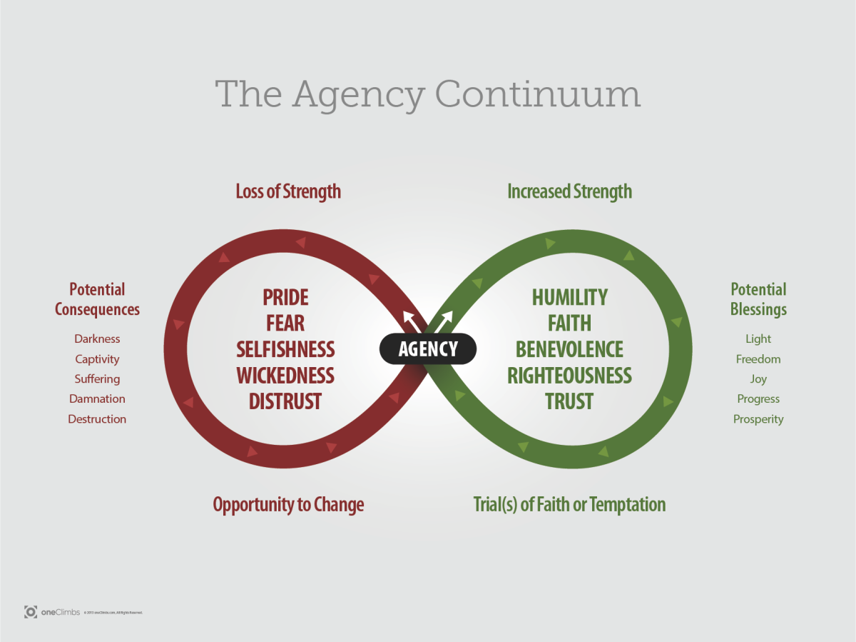 The Agency Continuum: Fixing the Pride Cycle’s Limitations – oneClimbs.com